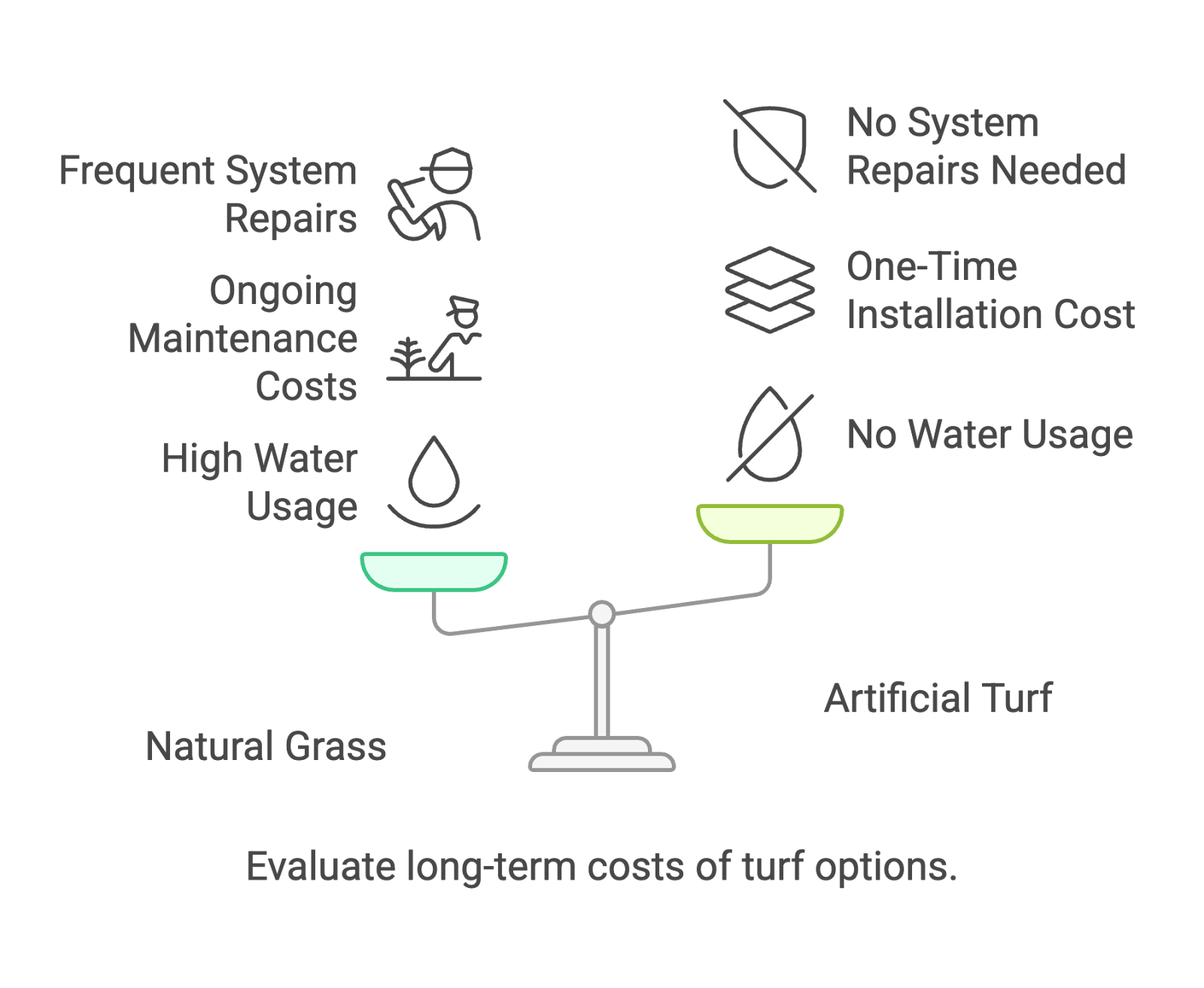 How Much Does Artificial Turf Cost in Arizona?